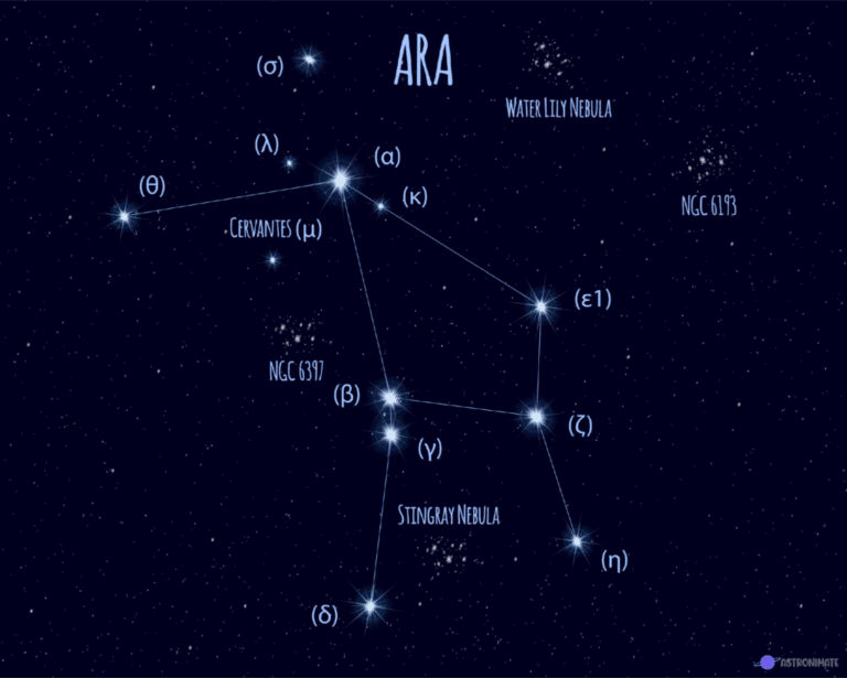 ALL 88 Star Constellations (Names & Meanings & Pictures)