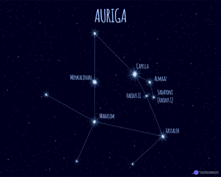 ALL 88 Star Constellations (Names & Meanings & Pictures)
