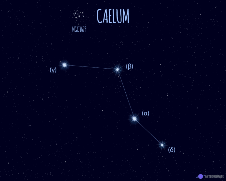 ALL 88 Star Constellations (Names & Meanings & Pictures)