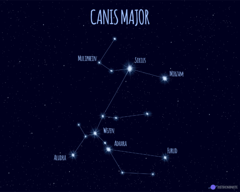Wszystkie 88 gwiazdozbiorów (+nazwy i znaczenia i zdjęcia) | Hispanic Net
