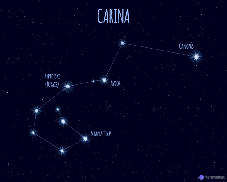 ALL 88 Star Constellations (Names & Meanings & Pictures)