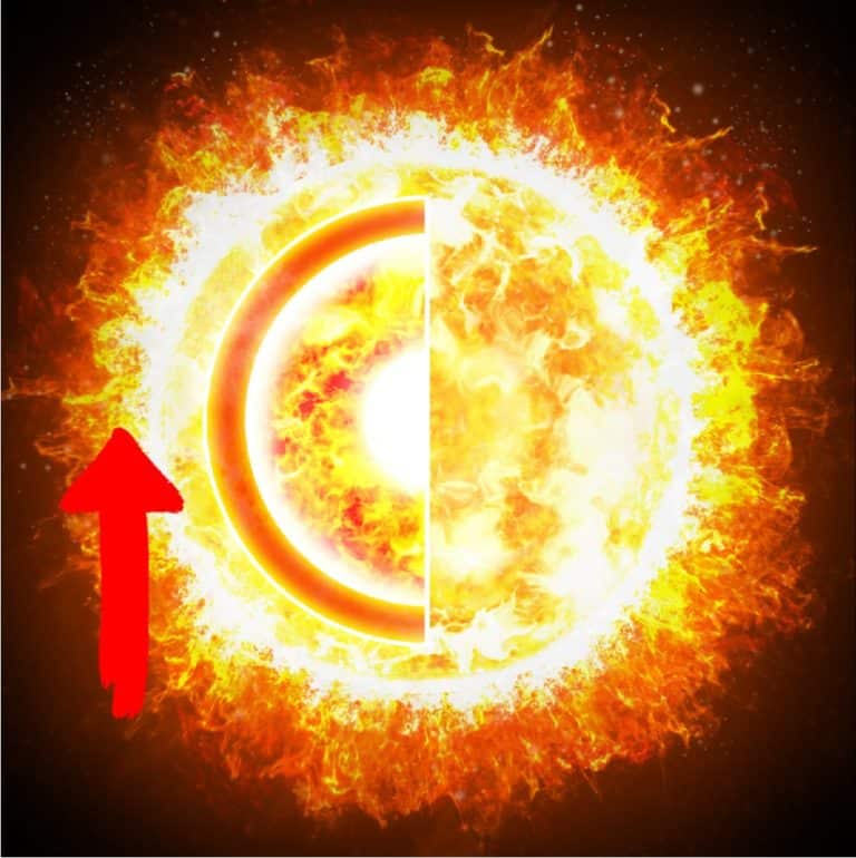 7 Layers of the Sun in Order Explained (+ Interesting Facts)