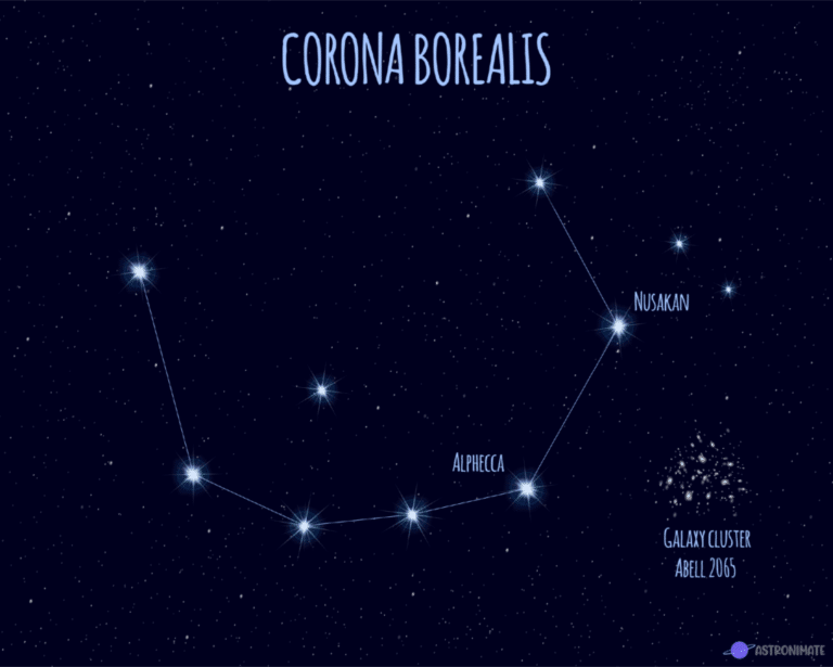 ALL 88 Star Constellations (Names & Meanings & Pictures)