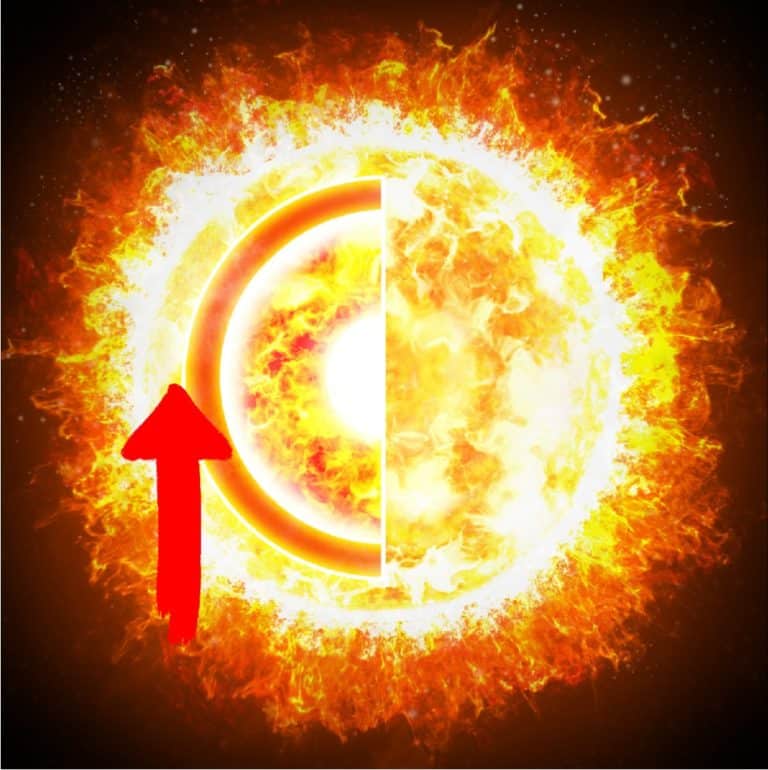 7 Layers of the Sun in Order Explained (+ Interesting Facts)