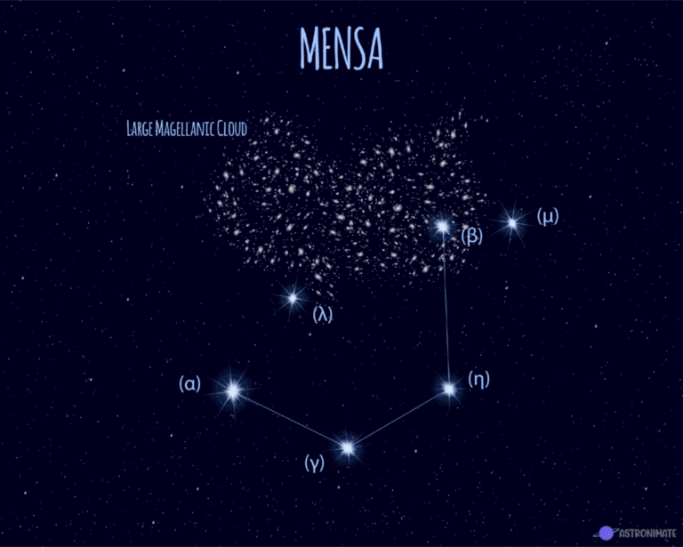 ALL 88 Star Constellations (+ Names & Meanings & Pictures)
