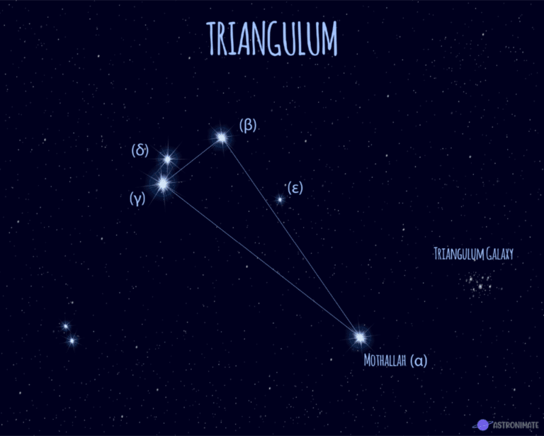 ALL 88 Star Constellations (+ Names & Meanings & Pictures)